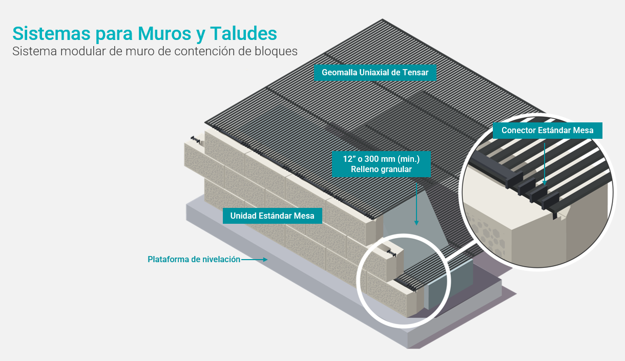 Estabilización de Muros y Taludes, Mesa, ARES, SierraScape, Sierra – ECOTECH